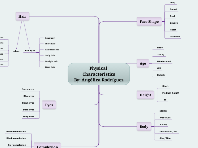Physical Characteristics By: Angélica Rodr...- Mind Map